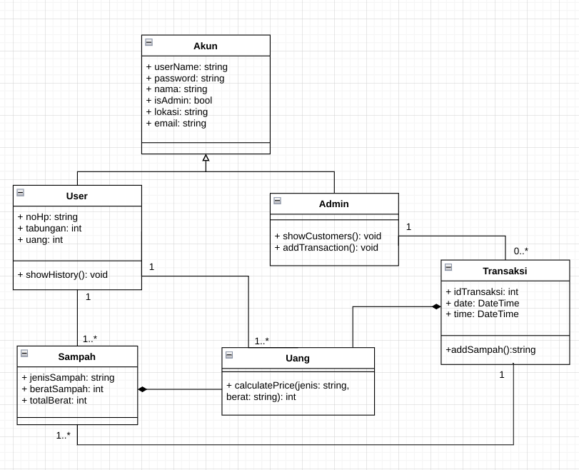 GitHub - Amakoy/Wasty: Repository aplikasi bank sampah