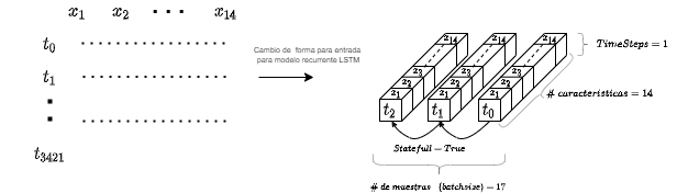 GitHub - Jupramirez/Project-with-neural-networks: Prediction of time ...
