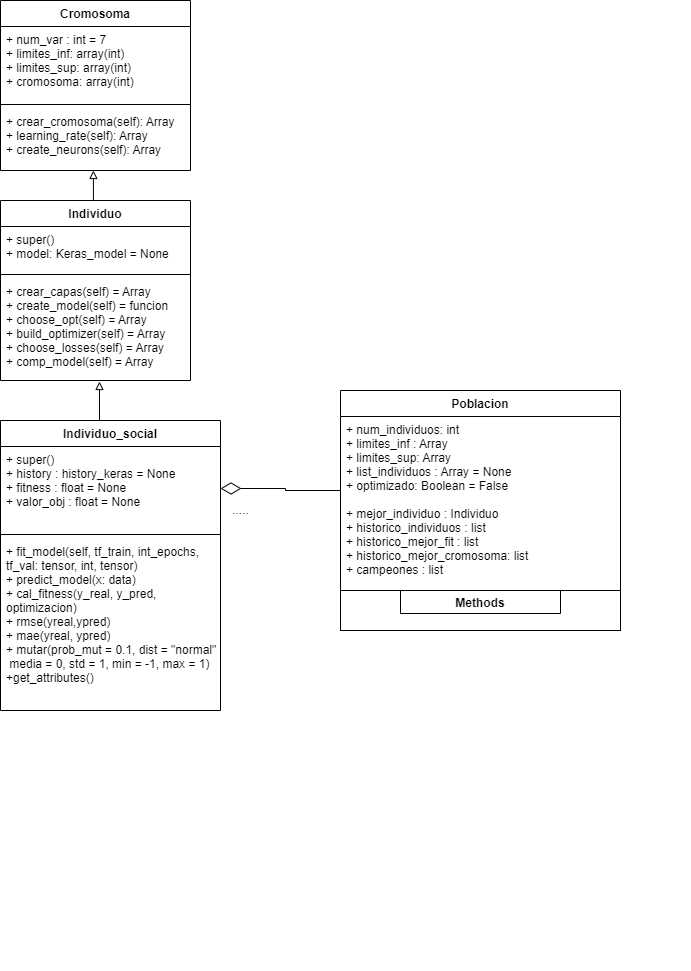 GitHub - Jupramirez/Project-with-neural-networks: Prediction of time ...