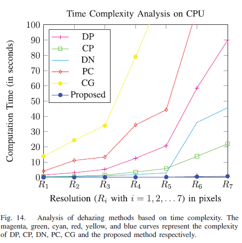 GitHub - sureshcrwr/Lower-Bound-on-Transmission-using-Non-Linear-Bounding-Function-in-Single ...