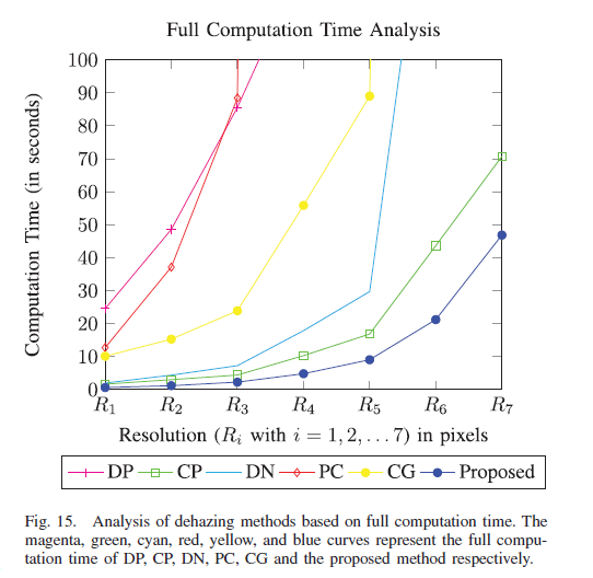 GitHub - sureshcrwr/Lower-Bound-on-Transmission-using-Non-Linear-Bounding-Function-in-Single ...