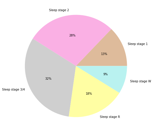 GitHub - harsh2002kaushik/Sleep-EDF-DeepSleepNet