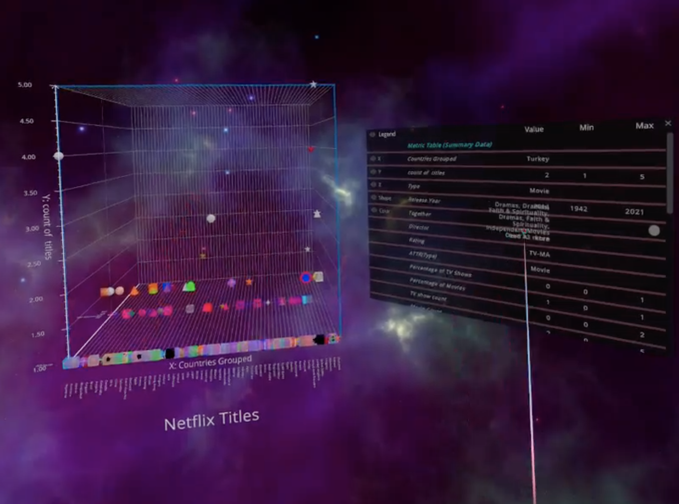 GitHub - shaeoneil/netflix_titles_analysis: Information Visualizations ...