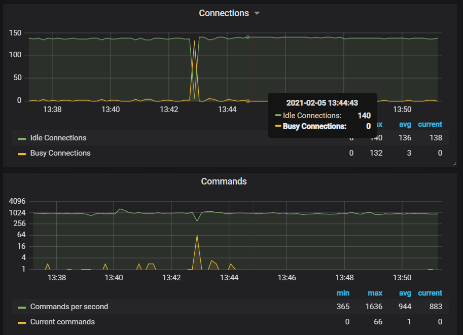 Suspected race condition in NpgsqlConnector.EndUserAction · Issue #3497 · npgsql/npgsql · GitHub