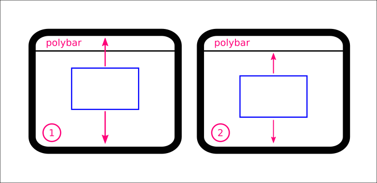 Inconsistency when center float windows · Issue #1250 · baskerville/bspwm · GitHub