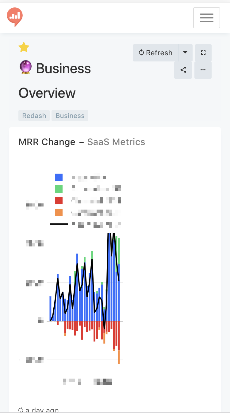 Improve mobile support · Issue #2796 · getredash/redash · GitHub