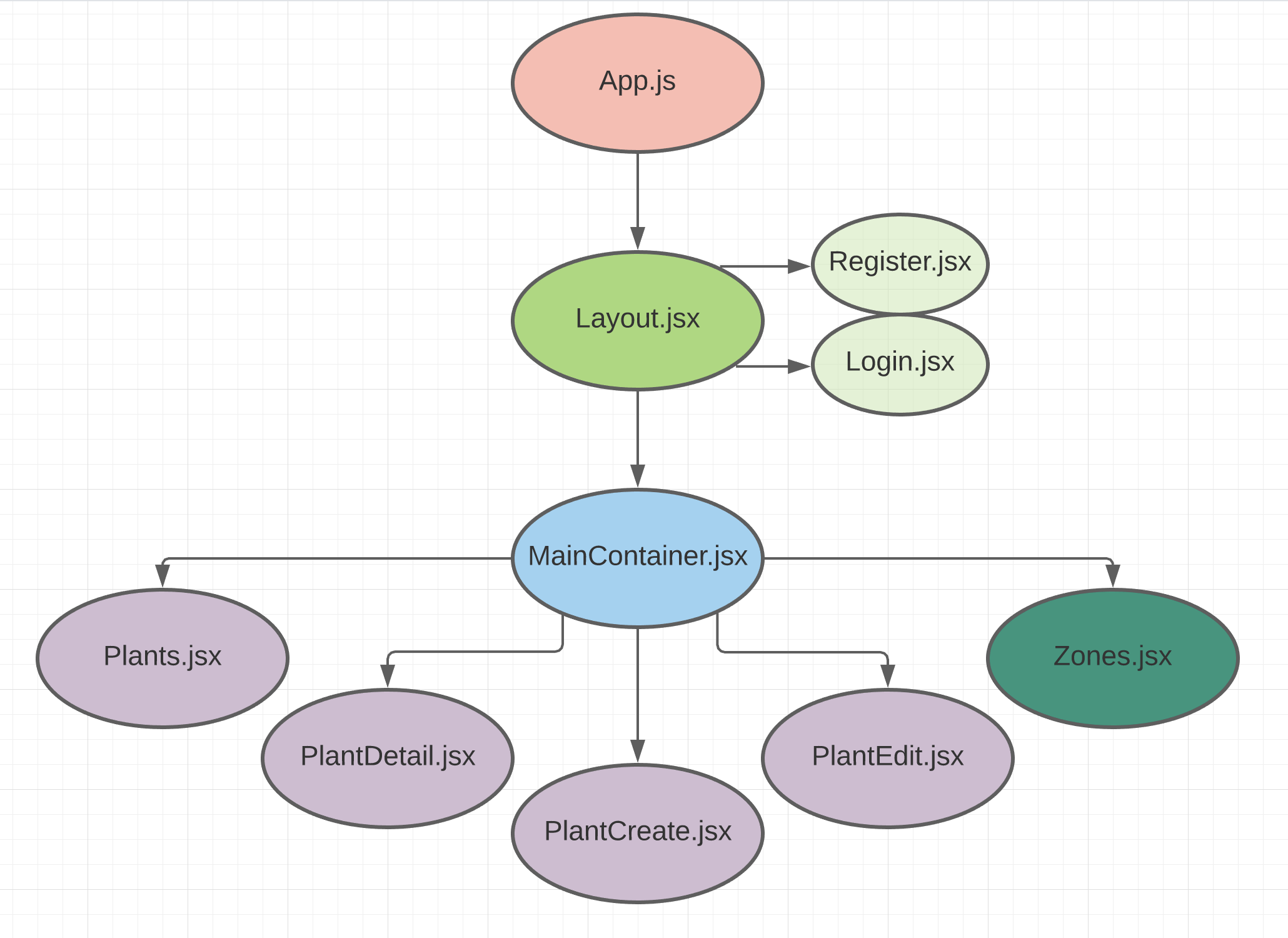 GitHub - info2amy/The-Gardeners-Journal