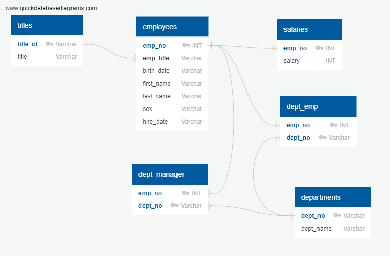 GitHub - BunmiOlakanmi/Data_Engineering_Analysis: This project is ...