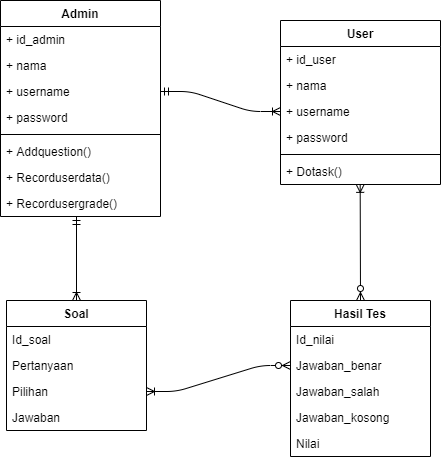 GitHub - epikotil/maple: repositori dari maple