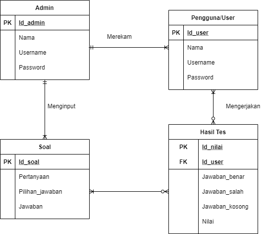 GitHub - epikotil/maple: repositori dari maple