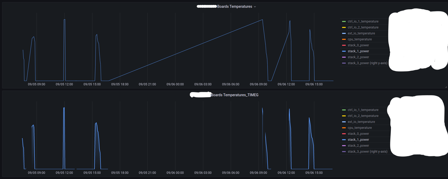[Feature request] Add option to not connect lines over missing data · Issue #7086 · grafana ...
