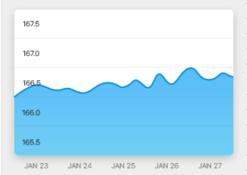 How to remove Right side vertical line and values in LineChartView · Issue #3478 · ChartsOrg ...