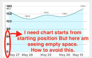 How to remove Right side vertical line and values in LineChartView · Issue #3478 · ChartsOrg ...