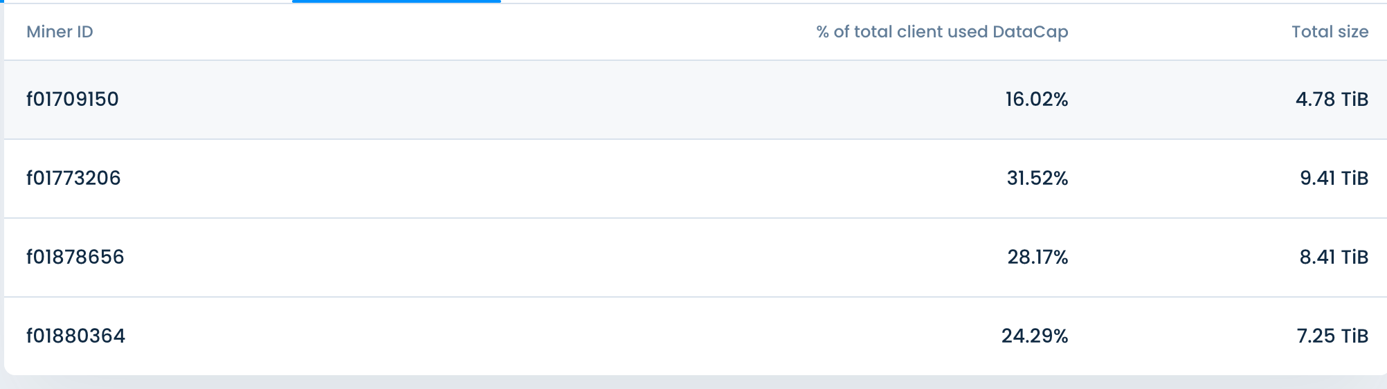 Client Allocation Request for: Enjin · Issue #2379 · filecoin-project/filecoin-plus-client ...