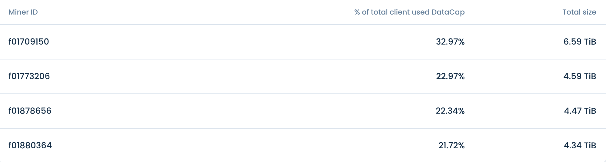 Client Allocation Request for: Mgame · Issue #2378 · filecoin-project/filecoin-plus-client ...