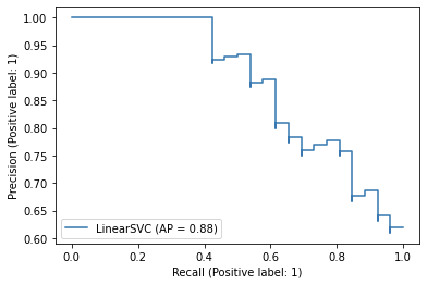 Failing to reproduce `plot_precision_recall_curve` · scikit-learn ...
