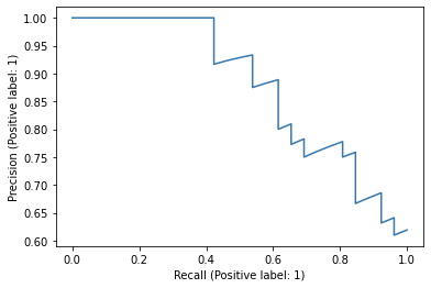 Failing to reproduce `plot_precision_recall_curve` · scikit-learn ...