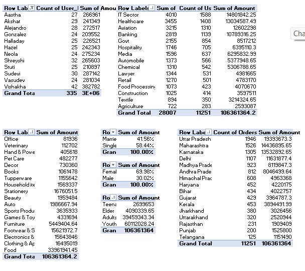 GitHub - M-Hitesh/Diwali-Sales-Analysis: Explore the Diwali Sales ...