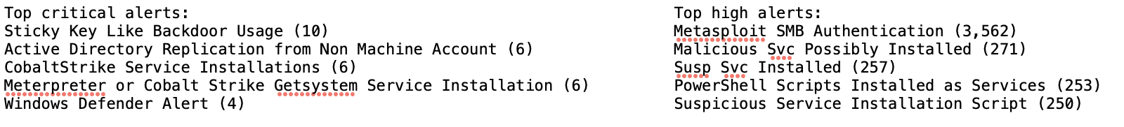 Condense results summary · Issue #675 · Yamato-Security/hayabusa · GitHub