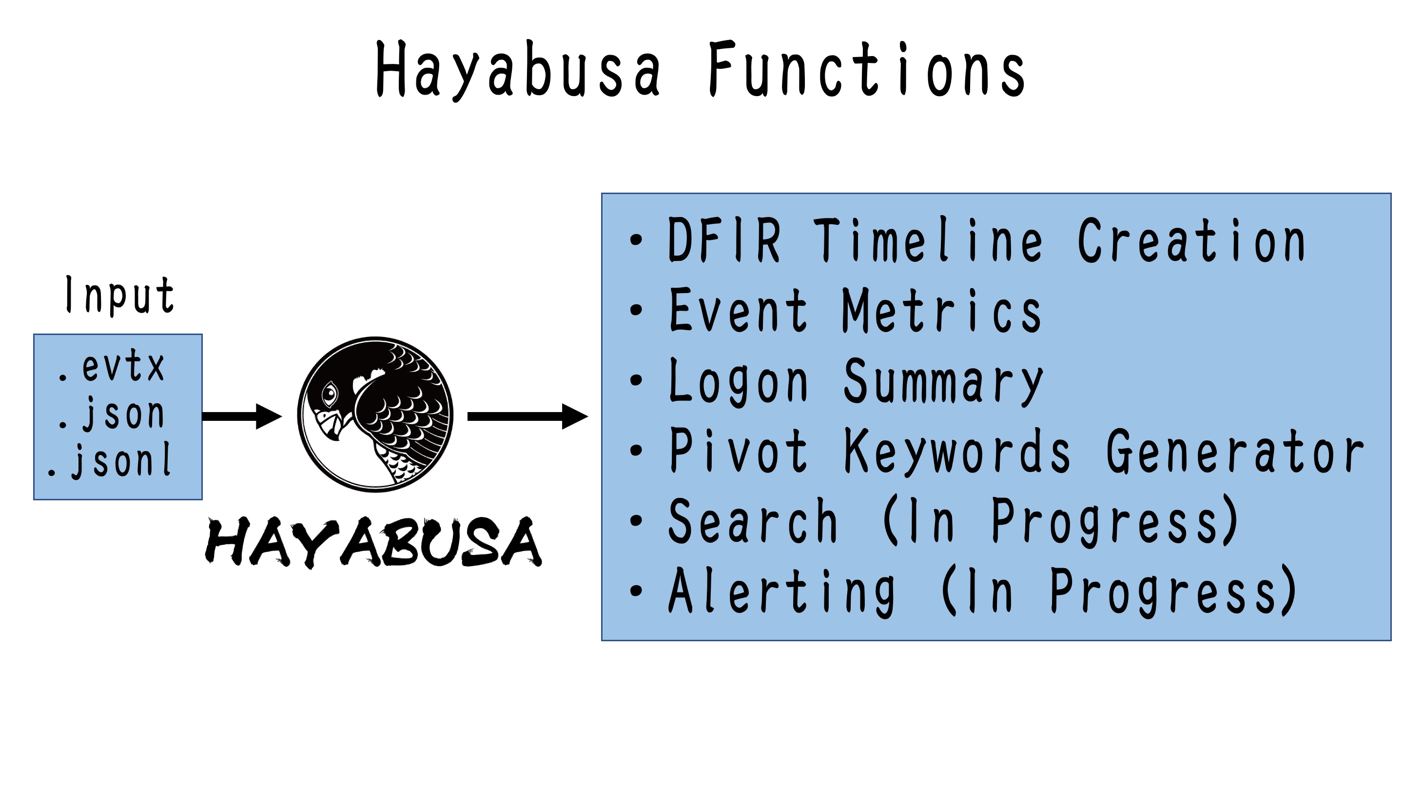 Architecture/Usage Diagram · Issue #925 · Yamato-Security/hayabusa · GitHub