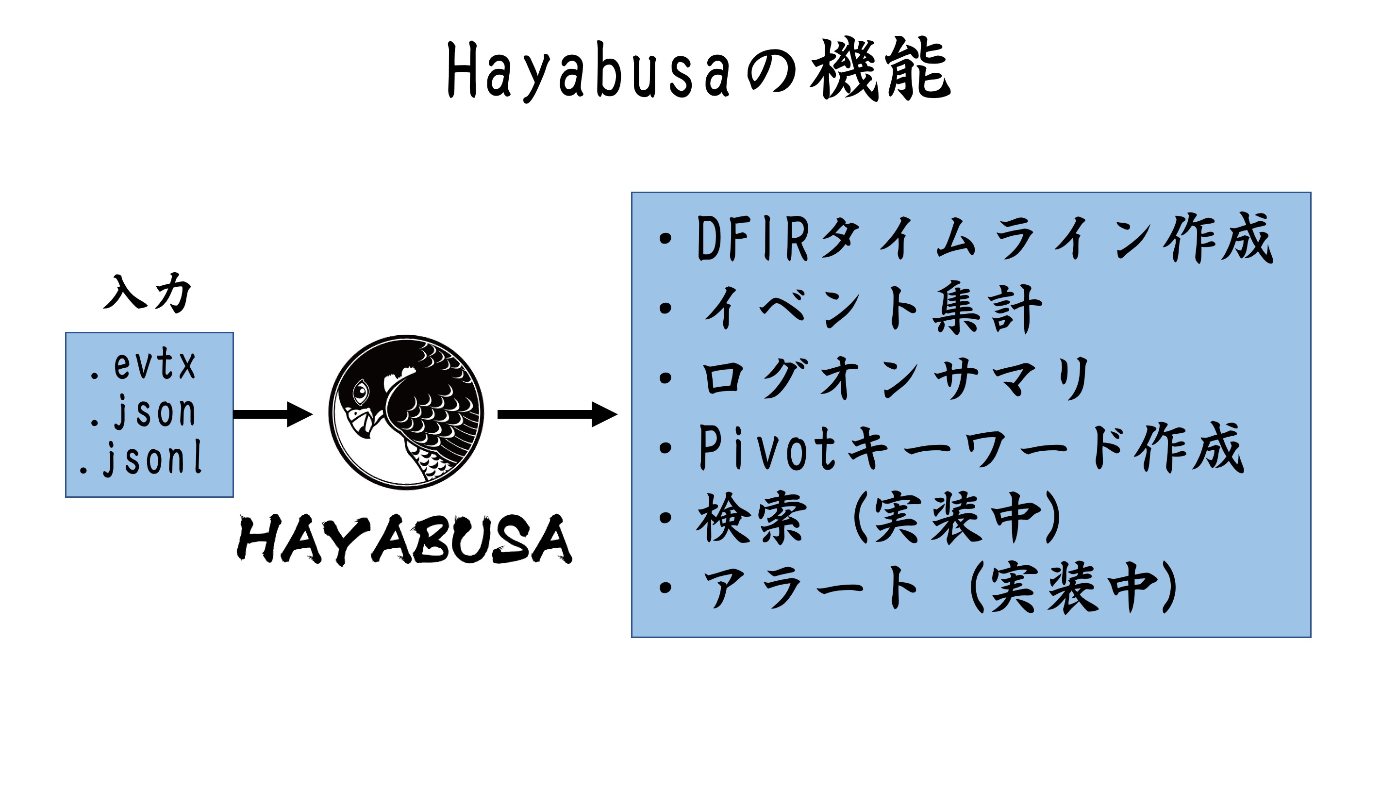 Architecture/Usage Diagram · Issue #925 · Yamato-Security/hayabusa · GitHub
