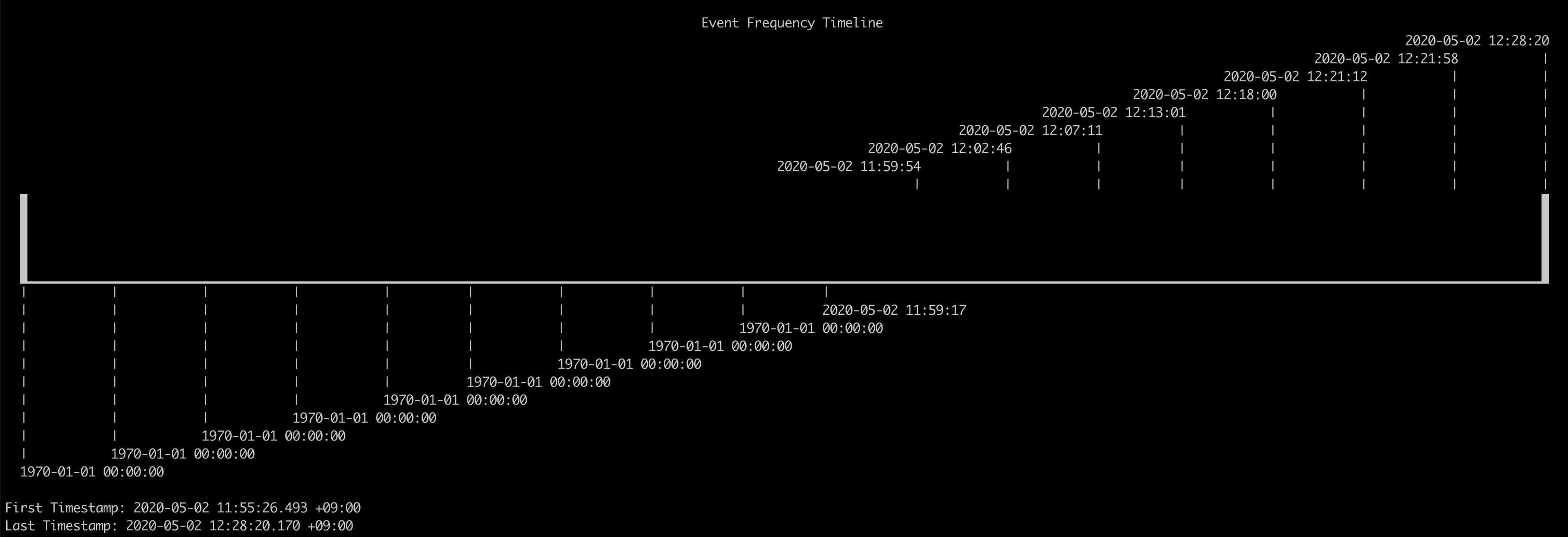 Bug in --visualize-timeline in 2.3.3 · Issue #997 · Yamato-Security ...