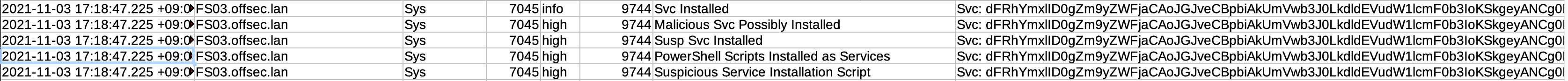New feature: `-R, --remove-duplicate-data` in `csv-timeline` · Issue #1056 · Yamato-Security ...