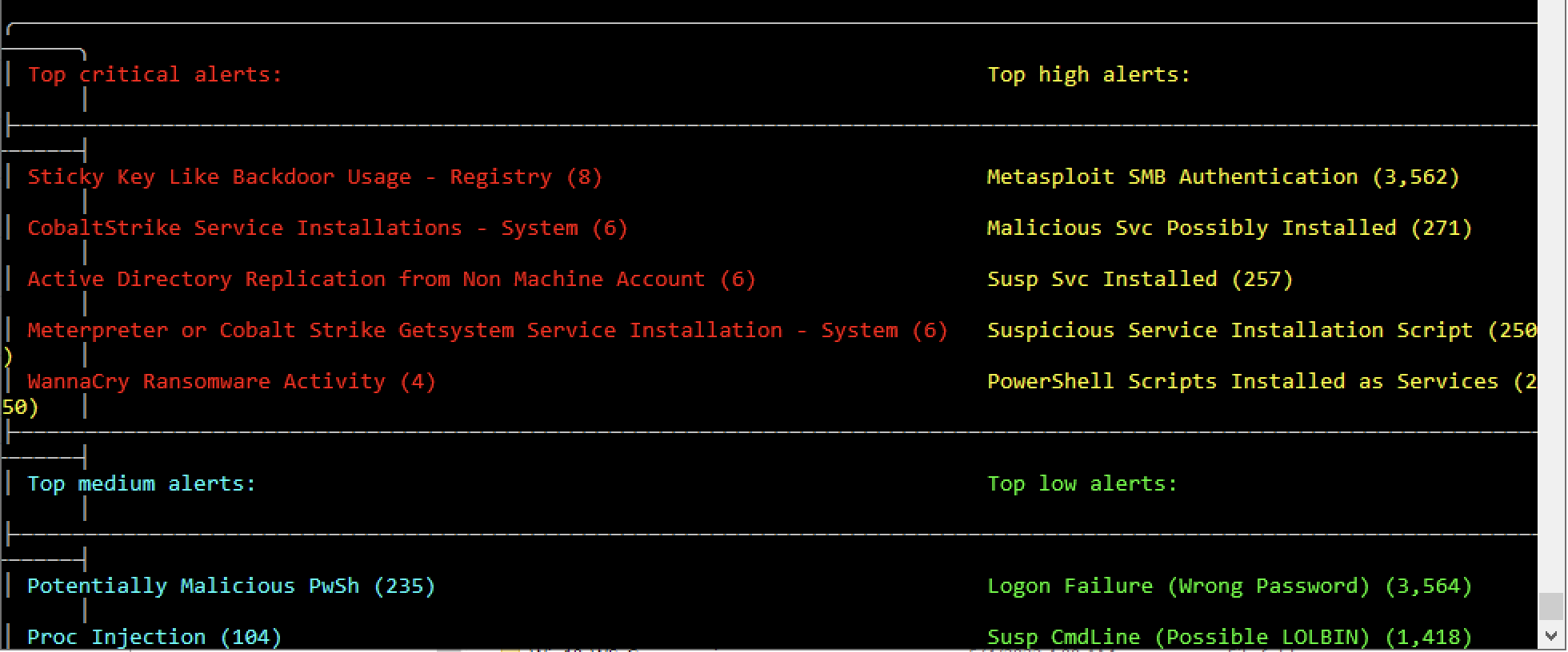 Make sure the tables fit on a 120 character terminal · Issue #1071 ...