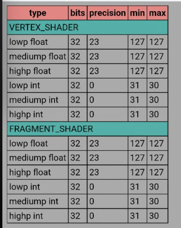 Mismatch in packed depthwise conv 2d results on Mali GPU · Issue #6775 · tensorflow/tfjs · GitHub