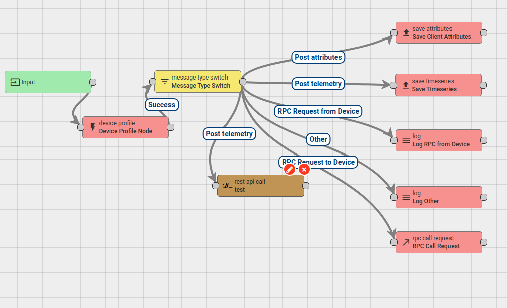 [Bug] Rule chain rest api call can't work in 3.2.1 · Issue #4033 · thingsboard/thingsboard · GitHub
