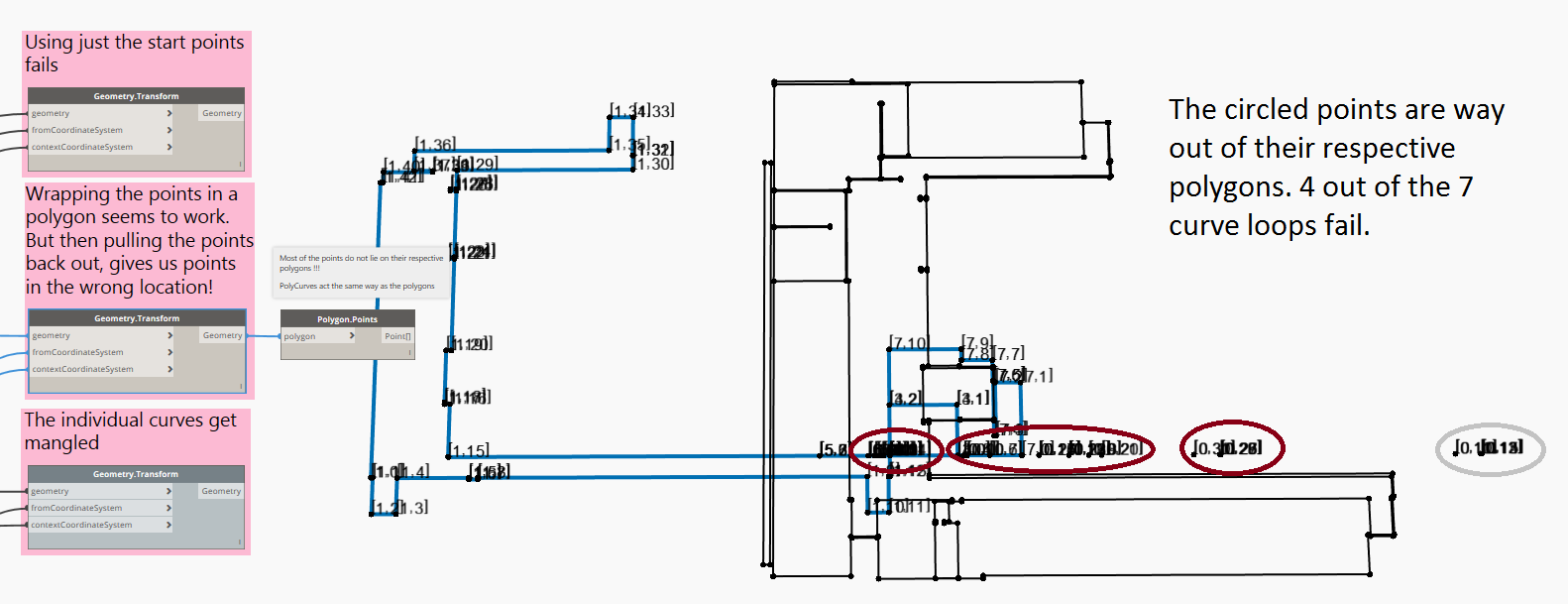 Geometry.Transform failing for curve loops · Issue #8399 · DynamoDS/Dynamo · GitHub