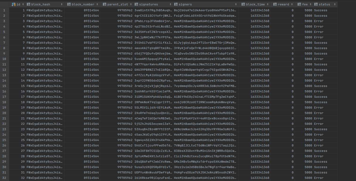 Oct 04-08 Tai's Report · Issue #277 · massbitprotocol/massbitprotocol · GitHub
