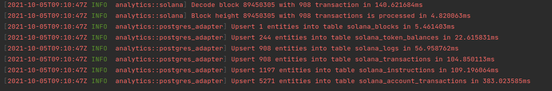 Oct 04-08 Tai's Report · Issue #277 · massbitprotocol/massbitprotocol · GitHub