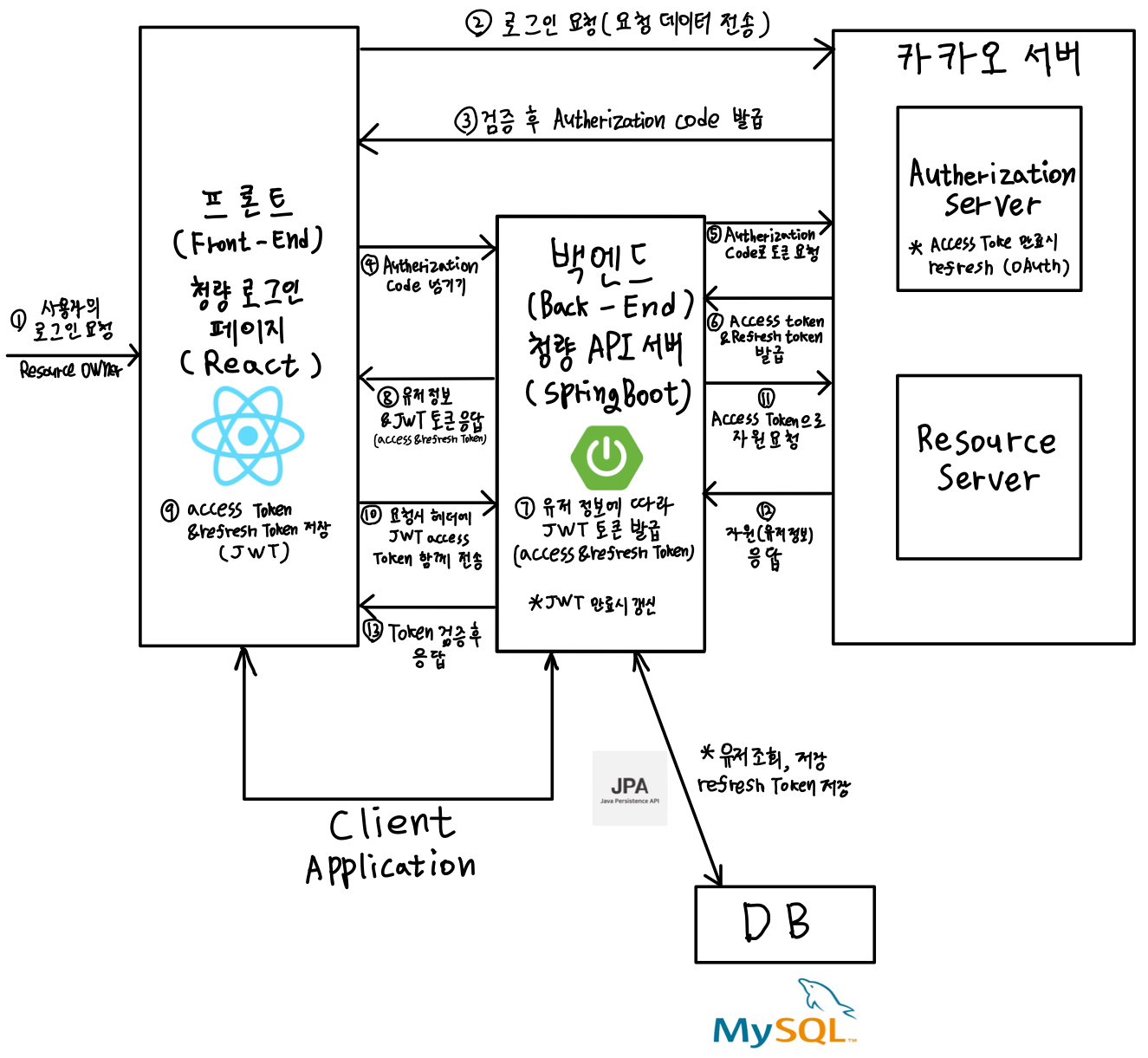 GitHub - zi-nye/up-lord-api