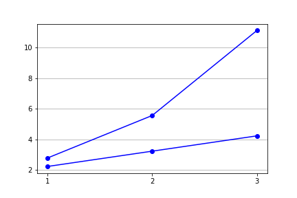 Javascript Error: Duplicate signal name: "selector011_tuple" · Issue #1652 · vega/altair · GitHub