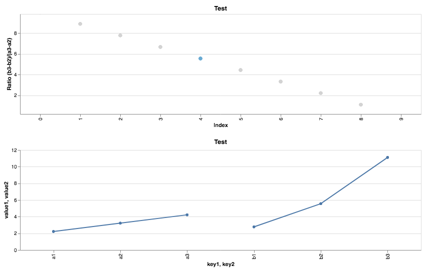 Javascript Error: Duplicate signal name: "selector011_tuple" · Issue #1652 · vega/altair · GitHub