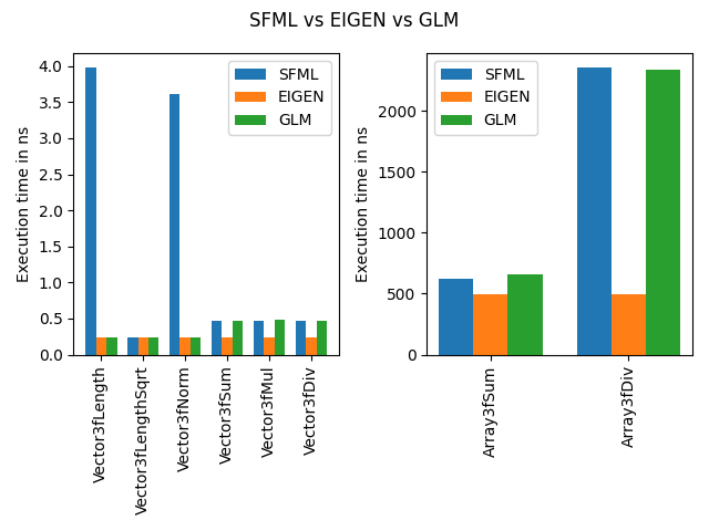 Optimize length function of Vector2 and Vector3 · Issue #2190 · SFML ... Optimize length function of Vector2 and Vector3 · Issue #2190 · SFML ...