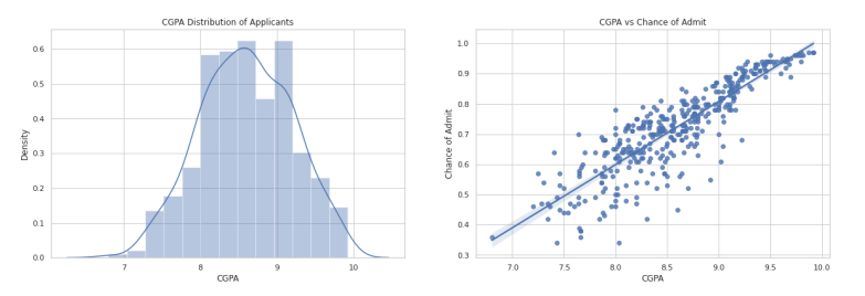 GitHub - Milind-008/University_Acceptance_Predictor: The project using algorithm such linear ...
