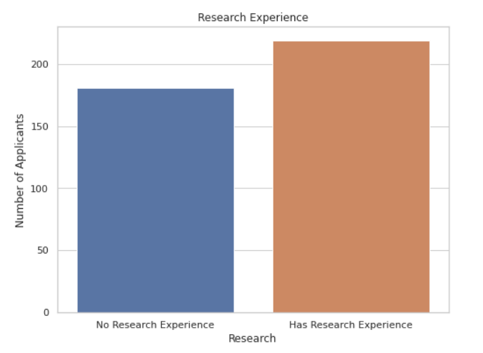GitHub - Milind-008/University_Acceptance_Predictor: The project using algorithm such linear ...