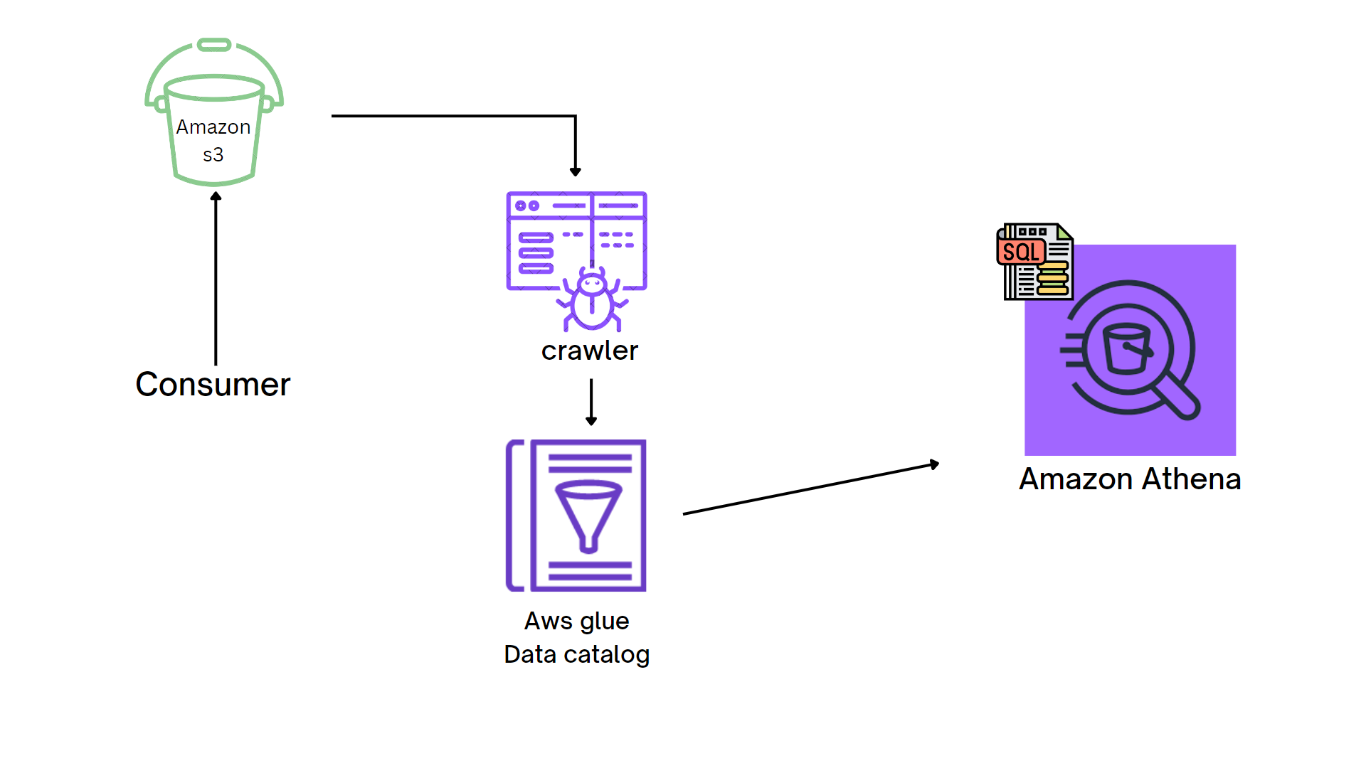 GitHub - prajwalpd7/Kafka-Stocks-pipeline: "Stocks in Motion" project ...