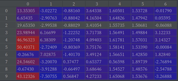 Why execute the same code for the same frame of data but get different detection results ...