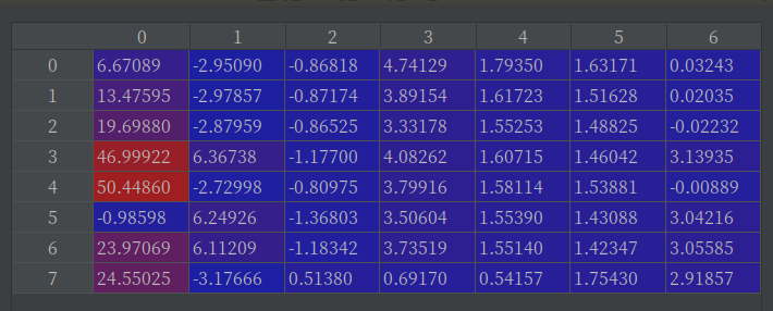 Why execute the same code for the same frame of data but get different detection results ...