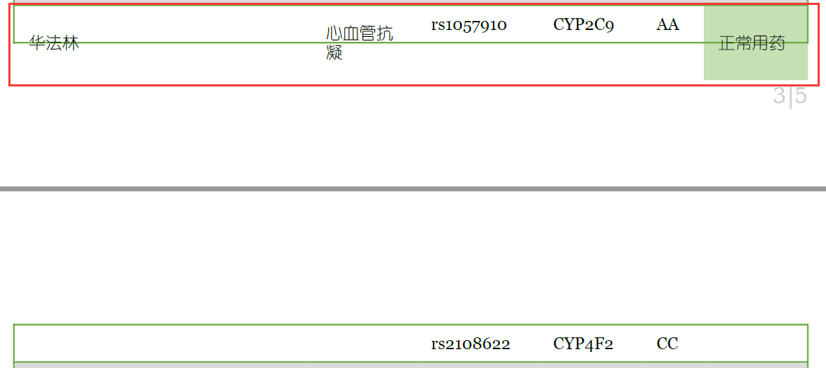 td rowspan overflow table · Issue #663 · Kozea/WeasyPrint · GitHub