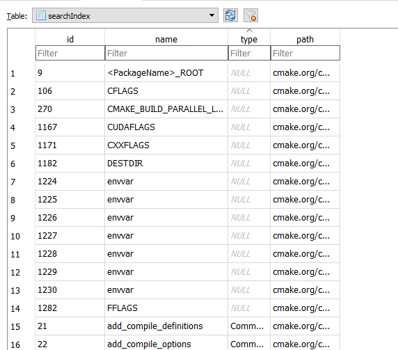 Click the ">" of CMake docset's first label "> s", Zeal crash · Issue #980 · zealdocs/zeal · GitHub