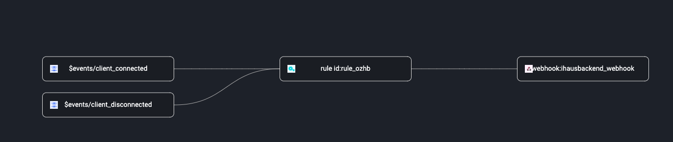 webhook: client connected/disconnected - payload is empty · Issue #8585 · emqx/emqx · GitHub