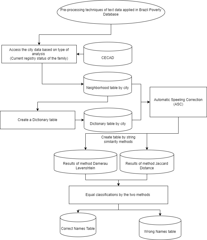 GitHub - dentrodailha96/Thesis_2022