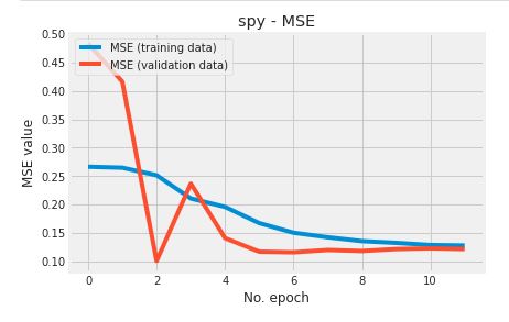 GitHub - elad96/LSTM_Stock_Prediction: Deep Neural Network model for ...