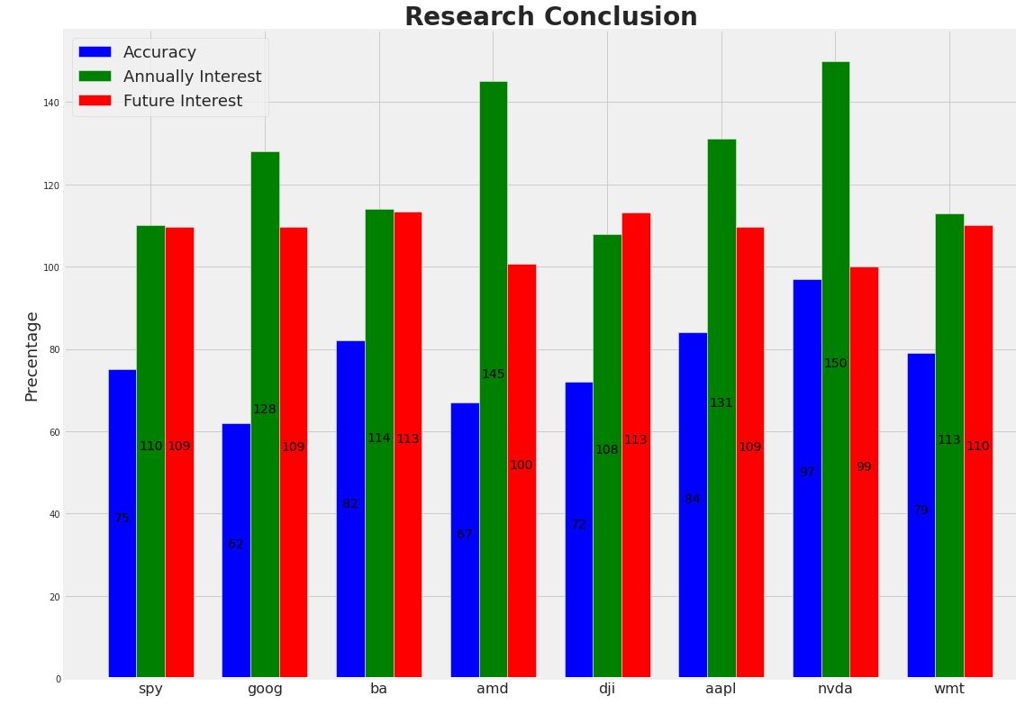 GitHub - elad96/LSTM_Stock_Prediction: Deep Neural Network model for ...