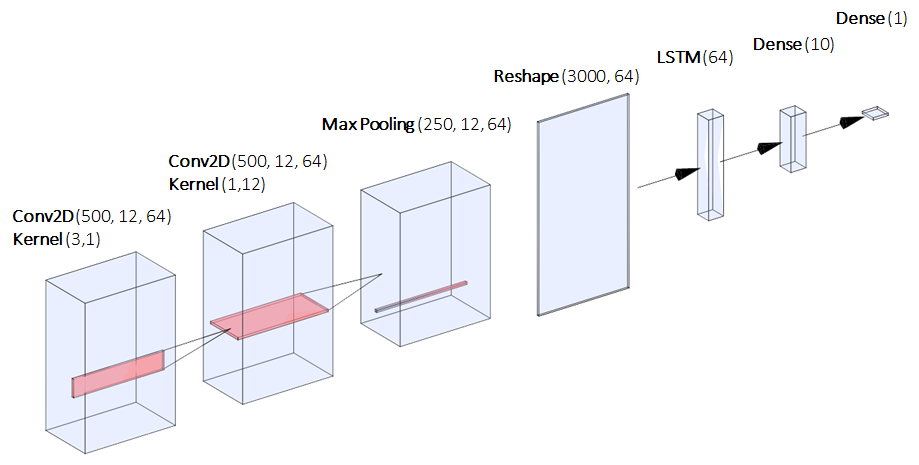 GitHub - elad96/LSTM_Stock_Prediction: Deep Neural Network model for ...