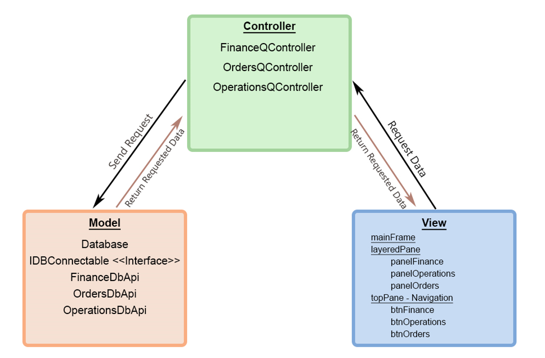 GitHub - elad96/Cinema_Management-Java: Java Swing MVC Software for cinema management. Uses ...